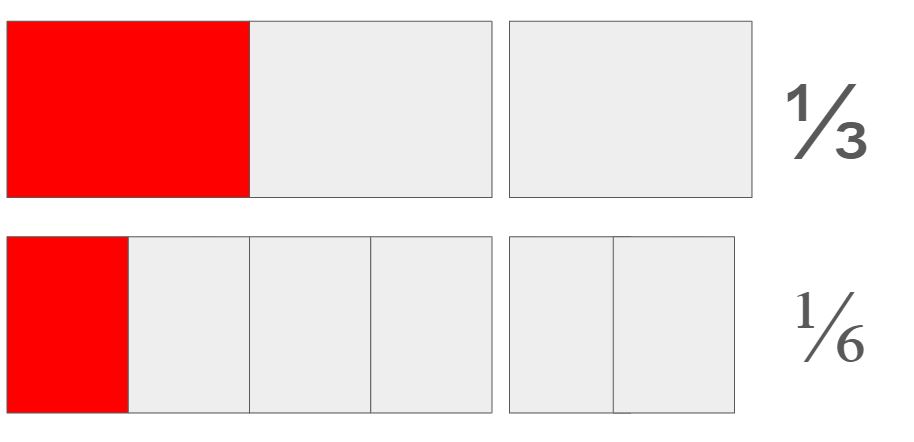 Adding and Subtracting Fractions [With Examples]